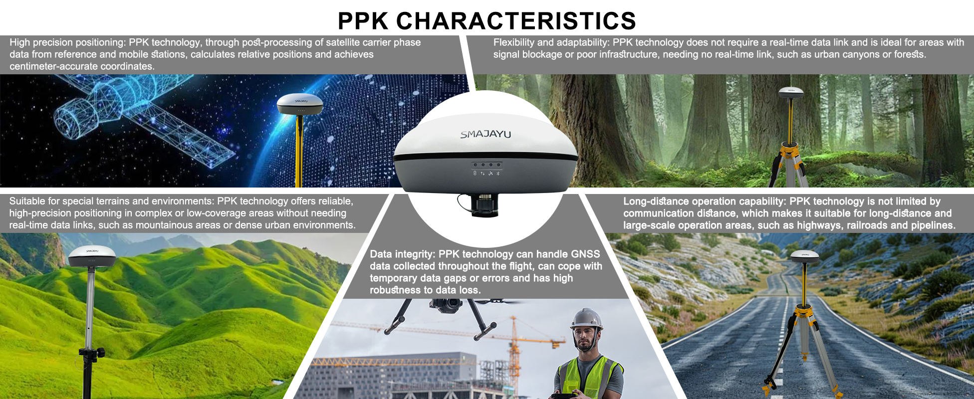 SMA20 RTK Rover+Base, PPK Capability - smajayu