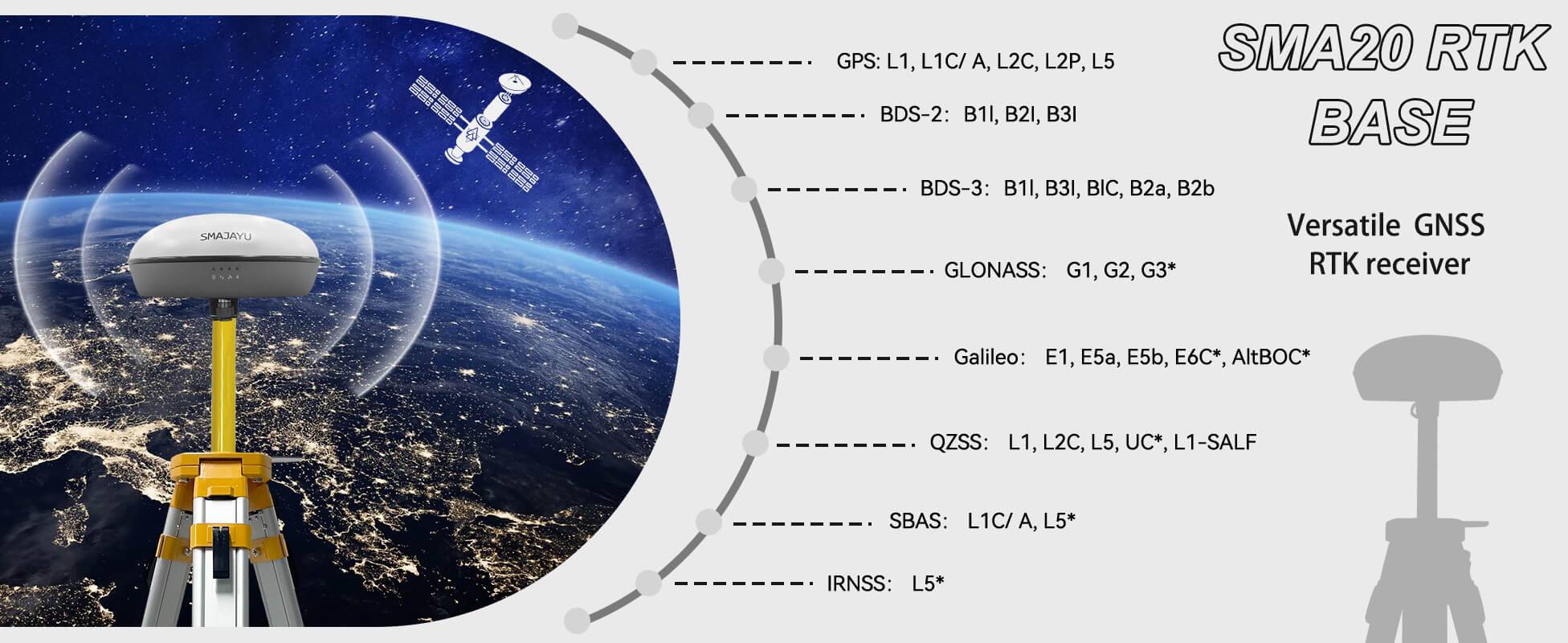 SMA20 RTK Base - smajayu
