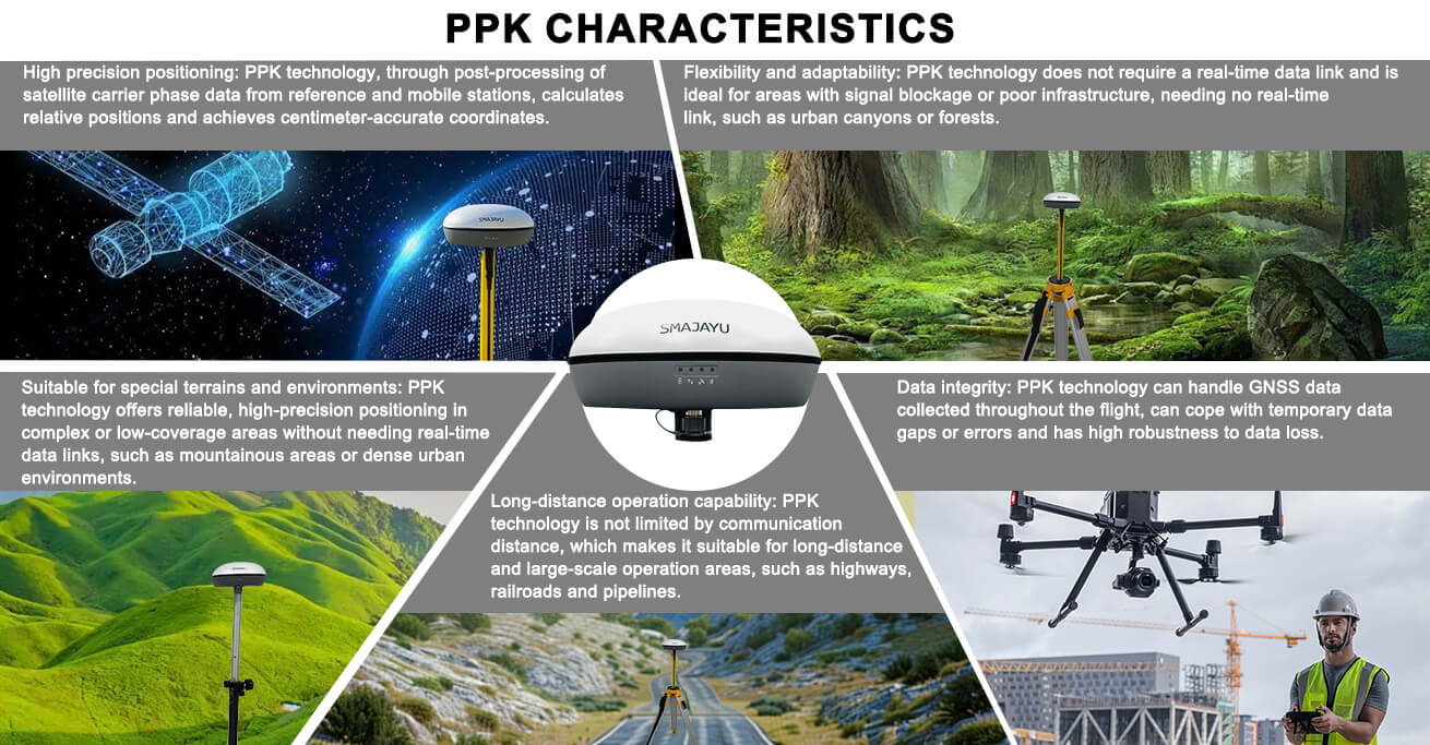 SMA20 RTK Rover+Base, PPK Capability - smajayu