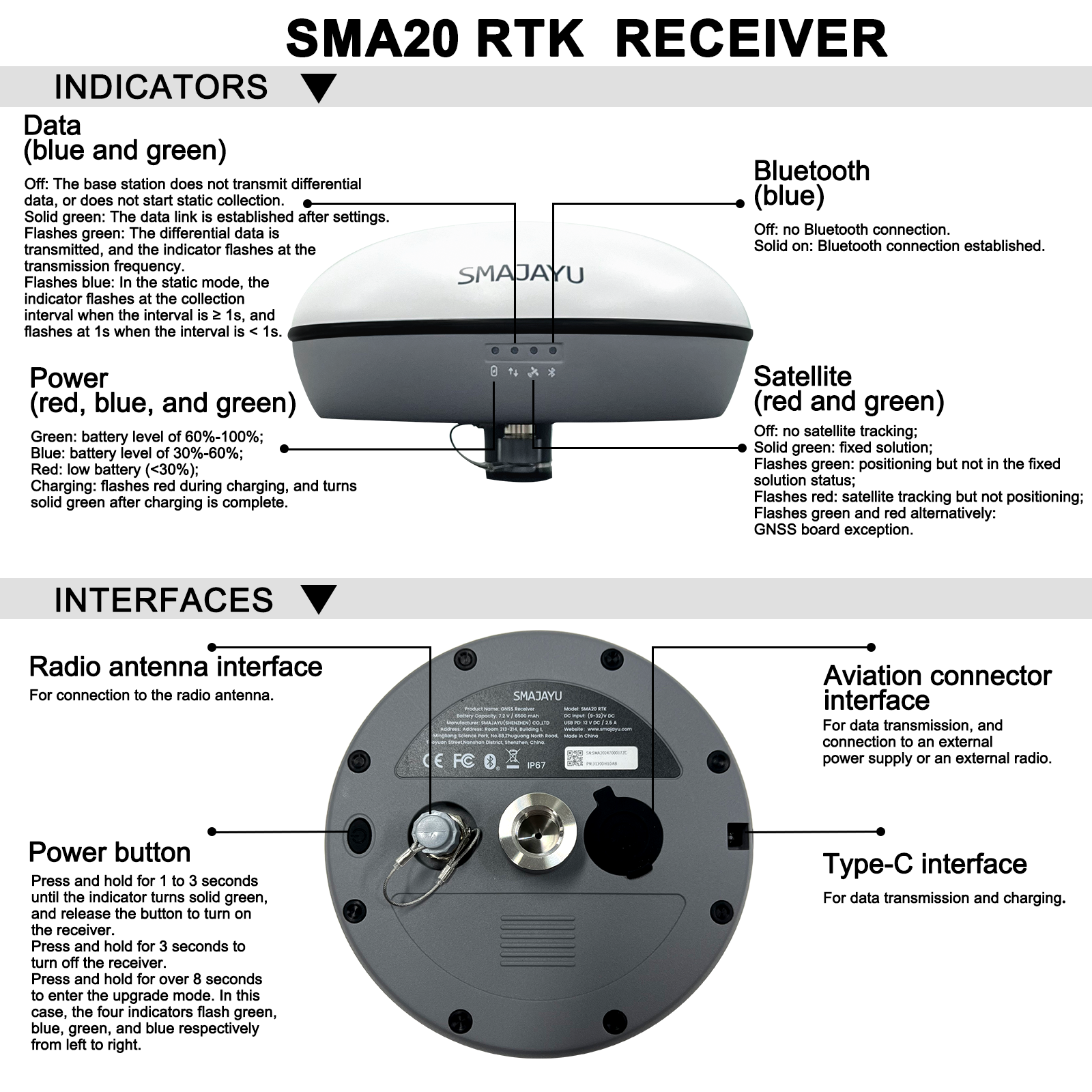 SMA20 RTK Rover+Base, PPK Capability - smajayu