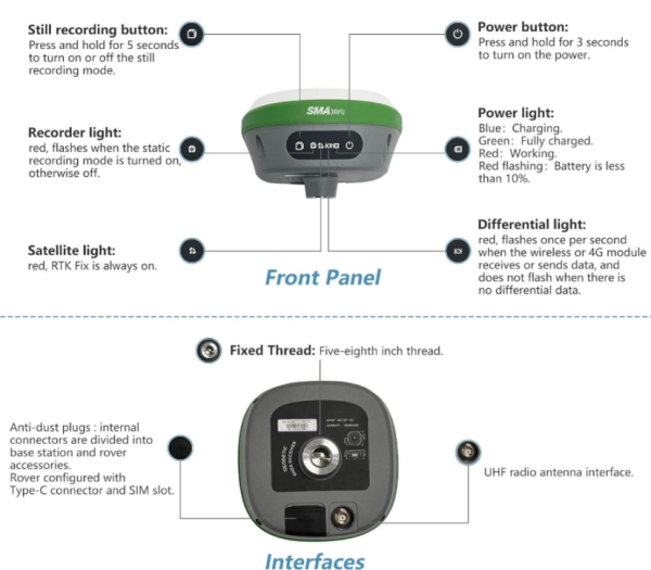 Maximizing Efficiency with GNSS RTK Base Stations in Precision Farming