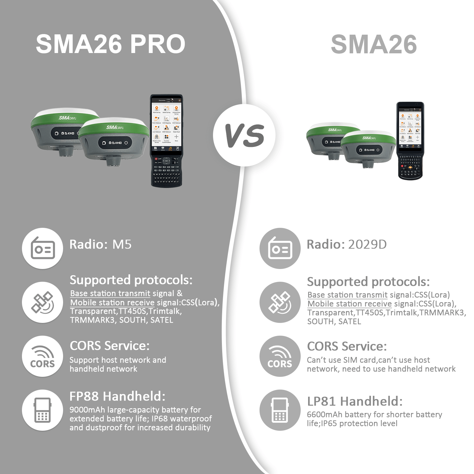 SMA26 RTK Base, NOAA Certficated, Optional External Radio(20km) - smajayu